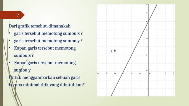 PPT Persamaan Garis Lurus (PGL) dan Gradien.pptx