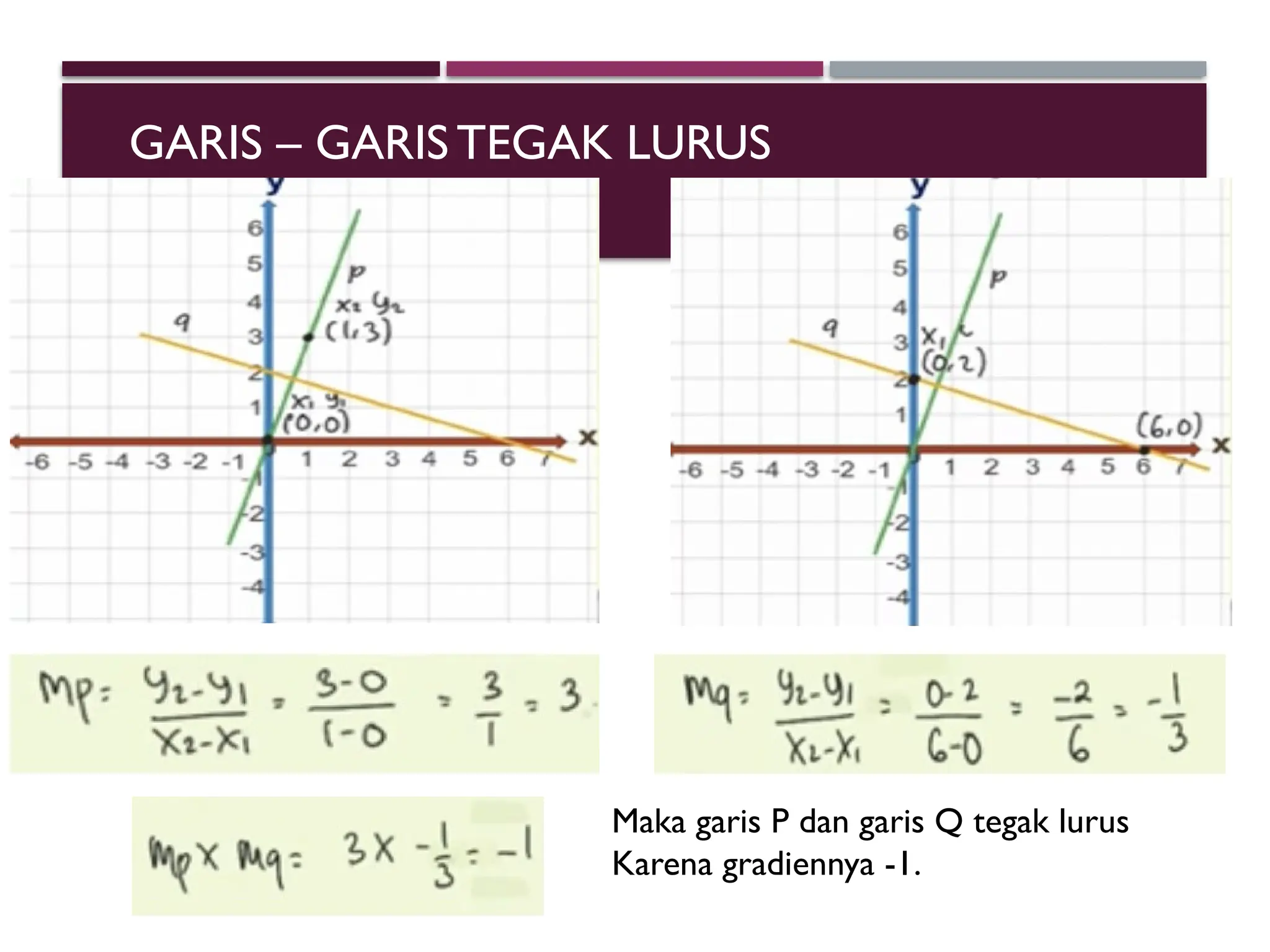 MATEMATIKA-PERSAMAAN GARIS LUTUS (DUA) pptx | PPTX