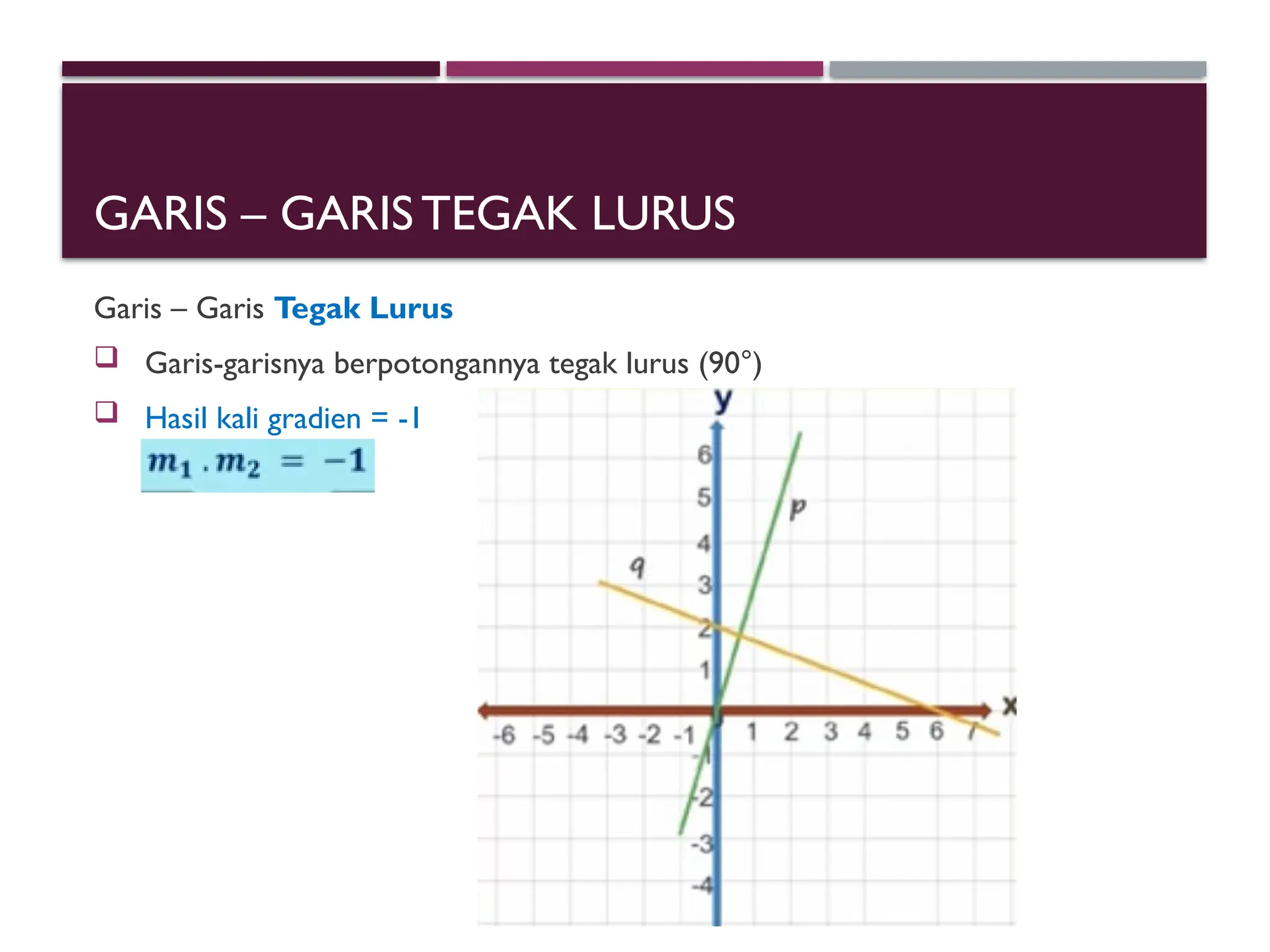 Matematika PGL (Persamaan Garis Lurus) | PPTX