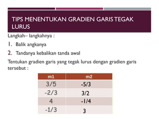 Matematika PGL (Persamaan Garis Lurus) | PPTX