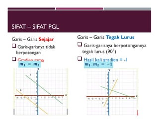 Matematika PGL (Persamaan Garis Lurus) | PPTX