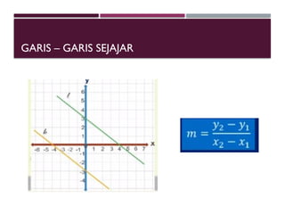 Matematika PGL (Persamaan Garis Lurus) | PPTX