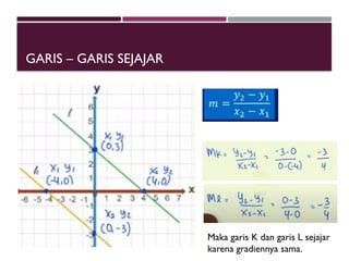 Matematika PGL (Persamaan Garis Lurus) | PPTX