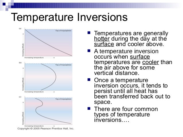 Temperature Inversion Graph