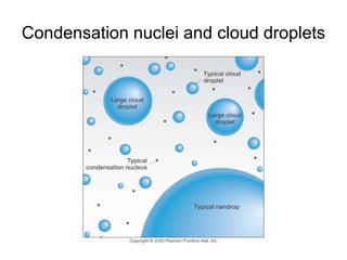 Physical Geography Lecture 07 - Clouds and Transfer of Latent Heat ...