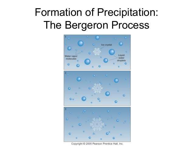 Physical Geography Lecture 08 - Precipitation, Air Masses, and Storms…