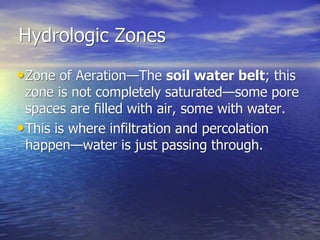Physical Geography Lecture 09 - Water Resources (Ground water and ice ...