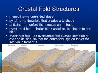 Types Of Folds Geography
