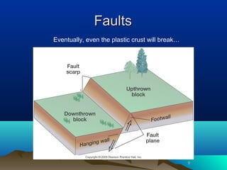 Fault Definition Geography