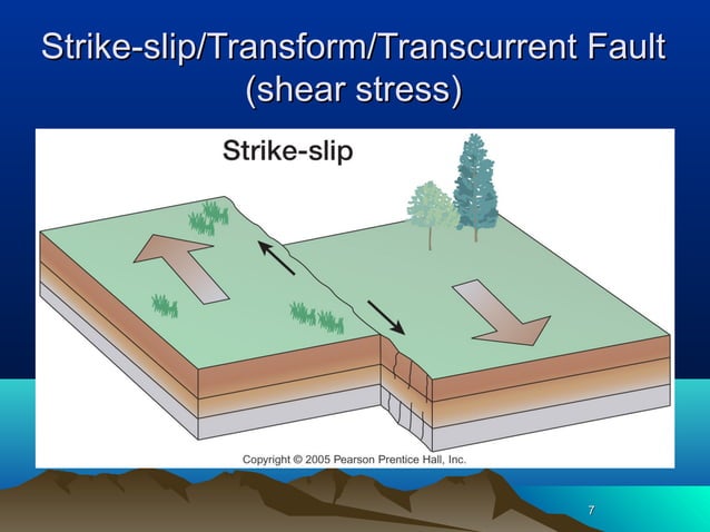 Physical Geography Lecture 14 - Folding, Faulting, and Earthquakes 112816