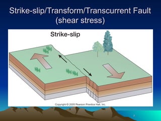 GEOG 100--Lecture 13--Earthquakes | PPT