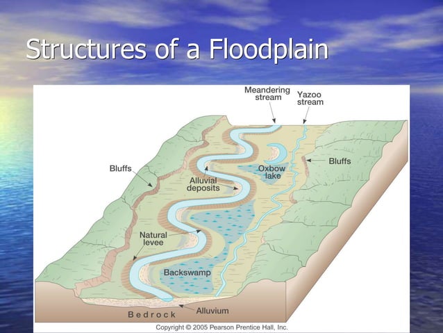 Physical Geography Lecture 16 - Fluvial Geomorphology 120516 | PPTX ...