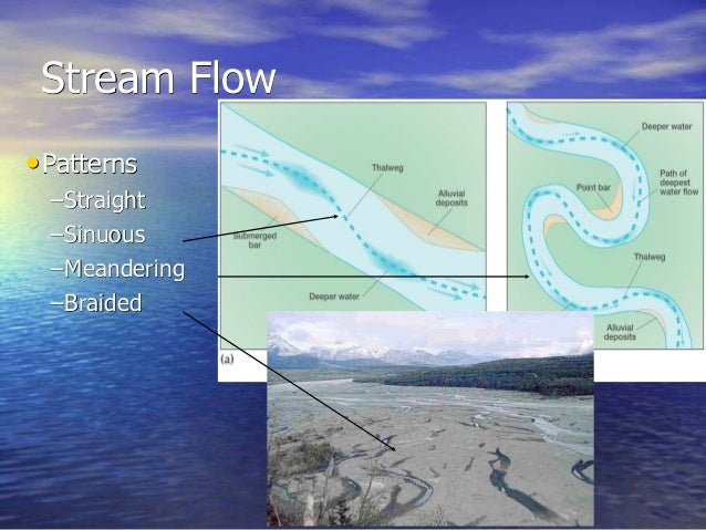 Physical Geography Lecture 16 - Fluvial Geomorphology 120516