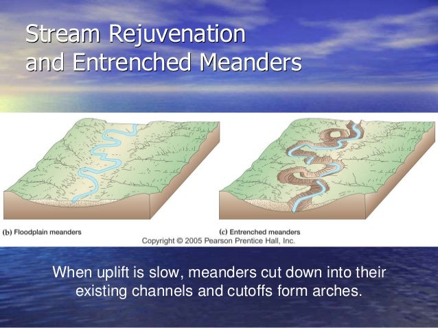 Physical Geography Lecture 16 - Fluvial Geomorphology 120516