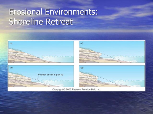 Physical Geography Lecture 17 - Oceans and Coastal Geomorphology 120716 ...