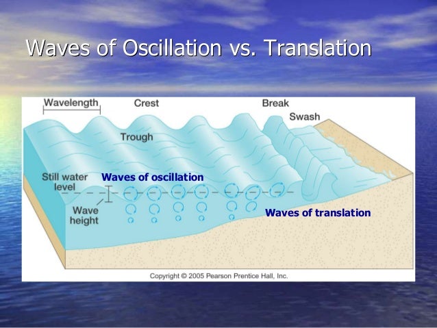 Physical Geography Lecture 17 - Oceans and Coastal Geomorphology 1207…