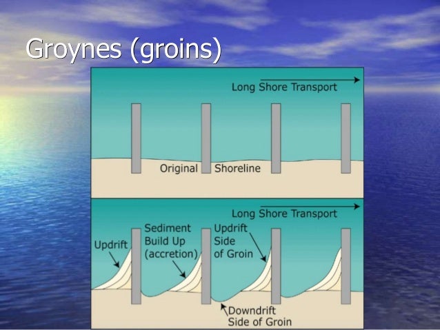 Physical Geography Lecture 17 - Oceans and Coastal Geomorphology 1207…
