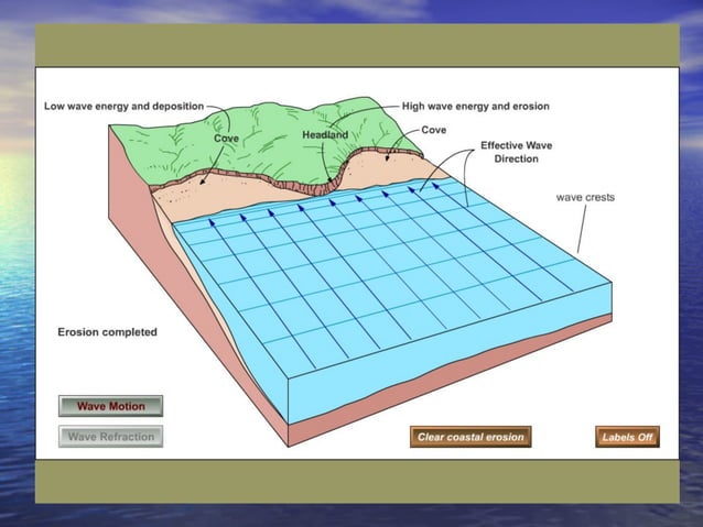 GEOG 100--Lecture 17--Coastal Geomorphology | PDF