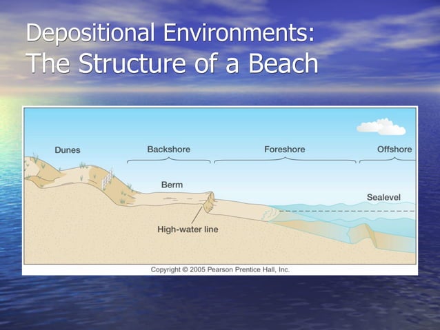 GEOG 100--Lecture 17--Coastal Geomorphology | PDF
