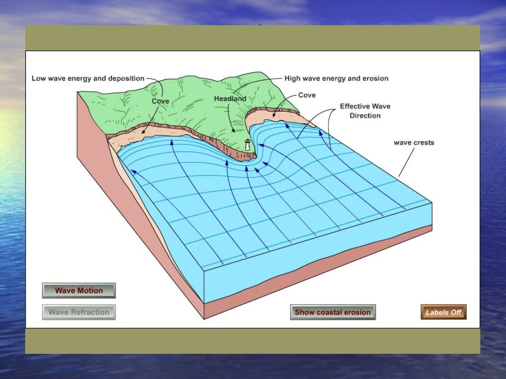 GEOG 100--Lecture 17--Coastal Geomorphology