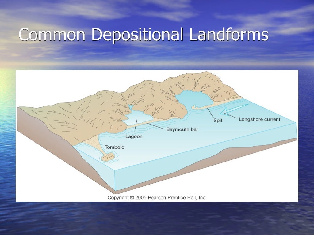 GEOG 100--Lecture 17--Coastal Geomorphology