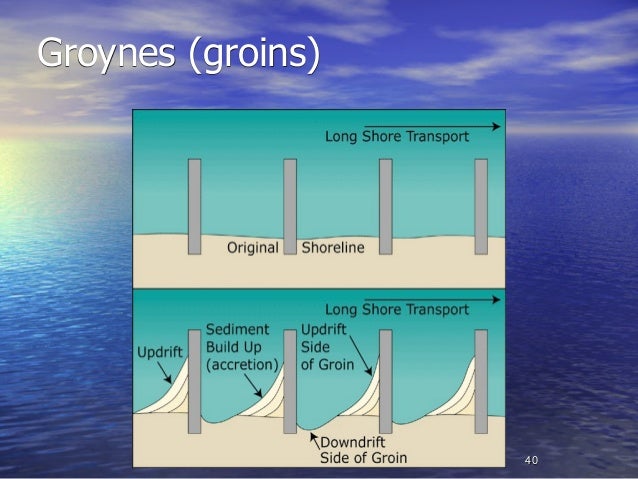 GEOG 100--Lecture 17--Coastal Geomorphology