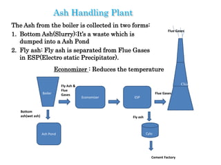 Steam Power Plant and Components | PPTX
