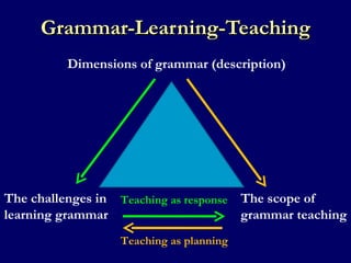 Pg lecture describing grammar1 | PPT