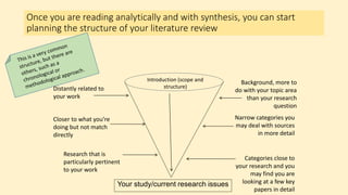 Pg literature reviews | PPTX