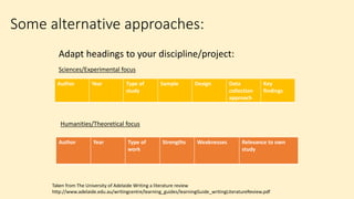 Pg literature reviews | PPTX