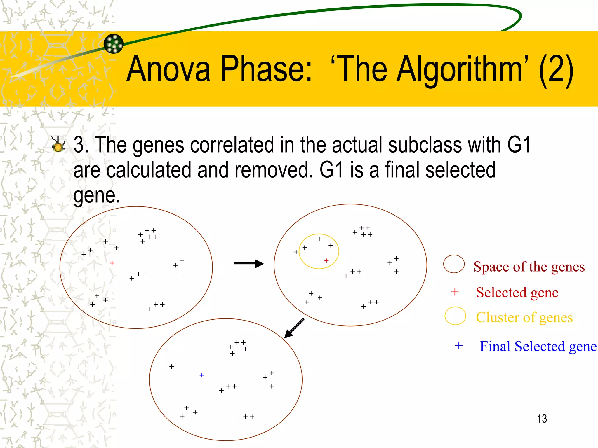 Application of a Selective Gaussian Naïve Bayes Model for Diffuse-Large ...