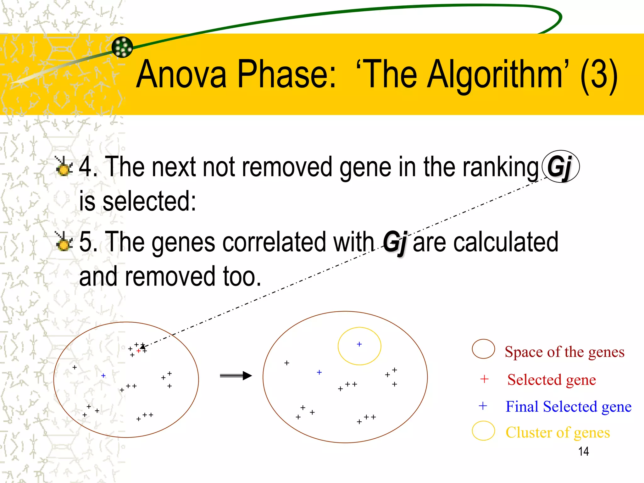 Application of a Selective Gaussian Naïve Bayes Model for Diffuse-Large ...