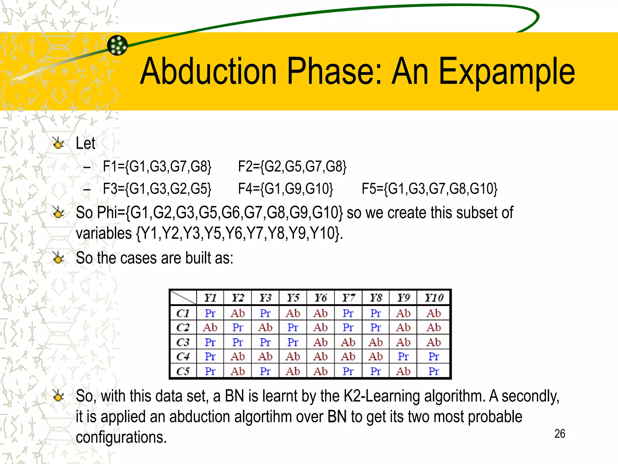 Application of a Selective Gaussian Naïve Bayes Model for Diffuse-Large ...