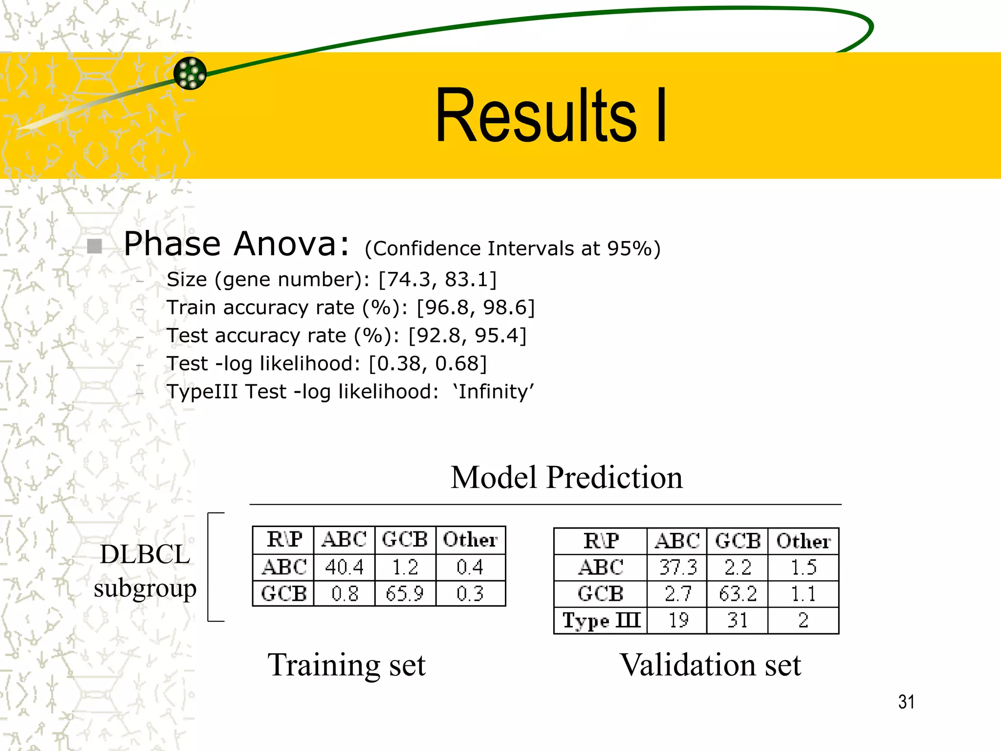 Application of a Selective Gaussian Naïve Bayes Model for Diffuse-Large ...