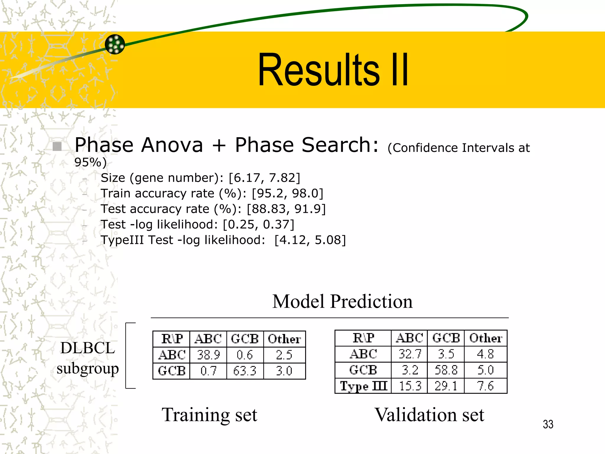 Application of a Selective Gaussian Naïve Bayes Model for Diffuse-Large ...