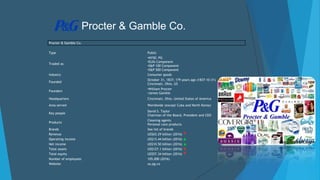 PROCTOR AND GAMBLE PPT | PPTX