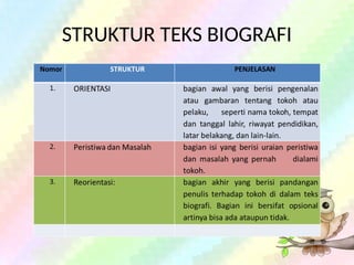 Program gemar membaca cerita pendek Biografi.pptx
