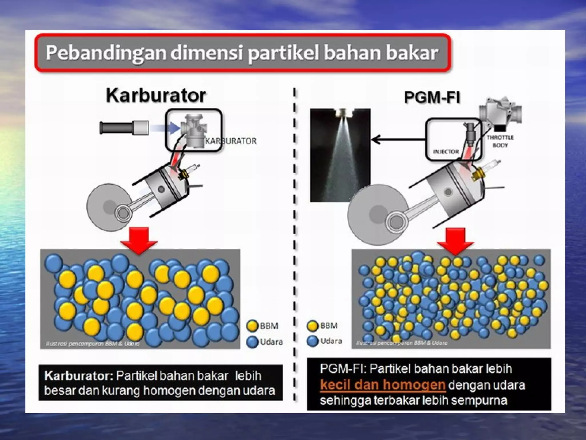 PGM FI (Programmed Fuel Injection) | PPT