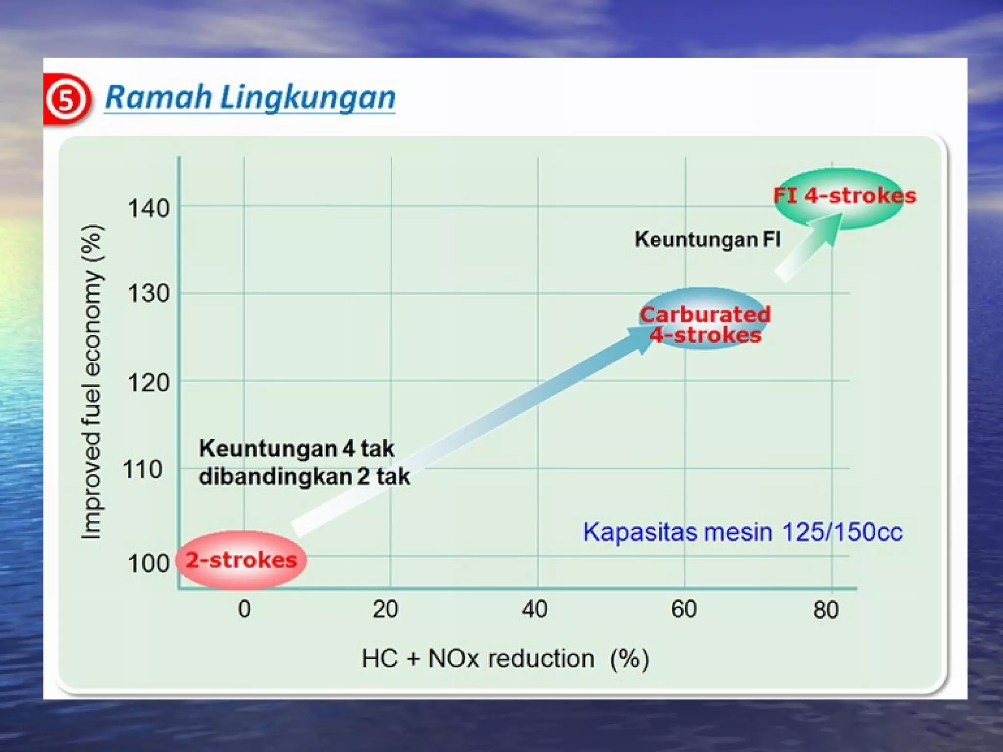 PGM FI (Programmed Fuel Injection) | PPT