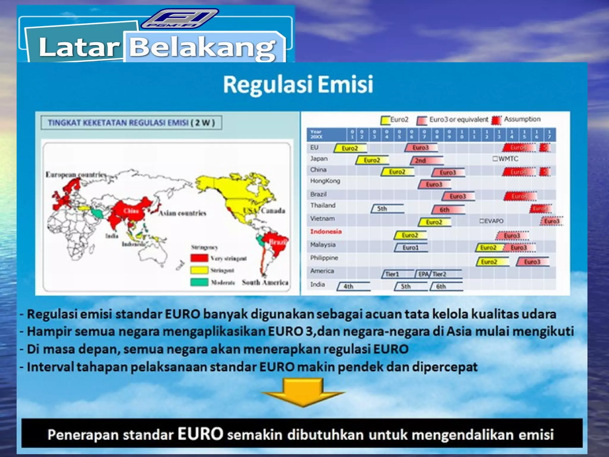 PGM FI (Programmed Fuel Injection) | PPT