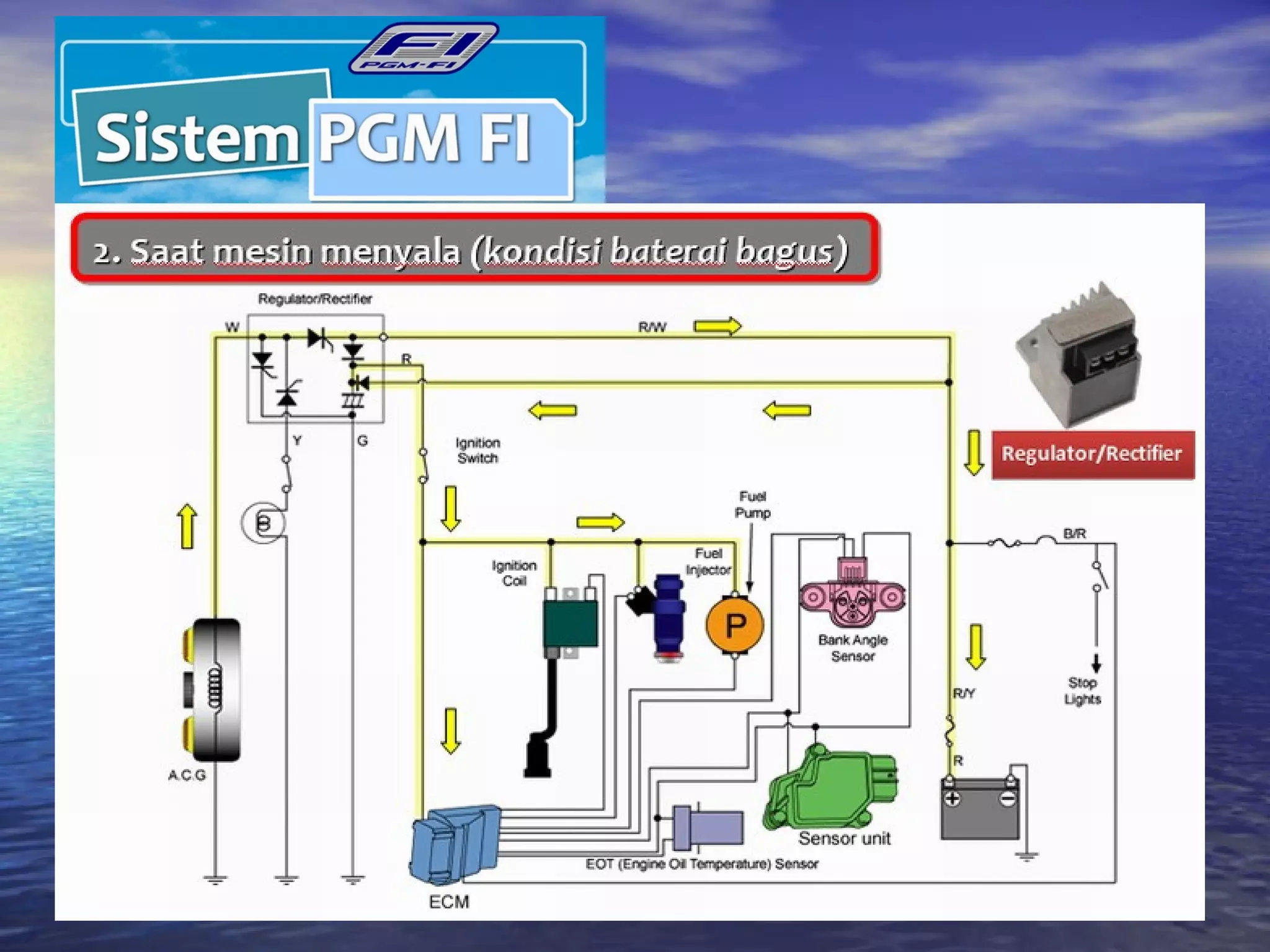 PGM FI (Programmed Fuel Injection) | PPT