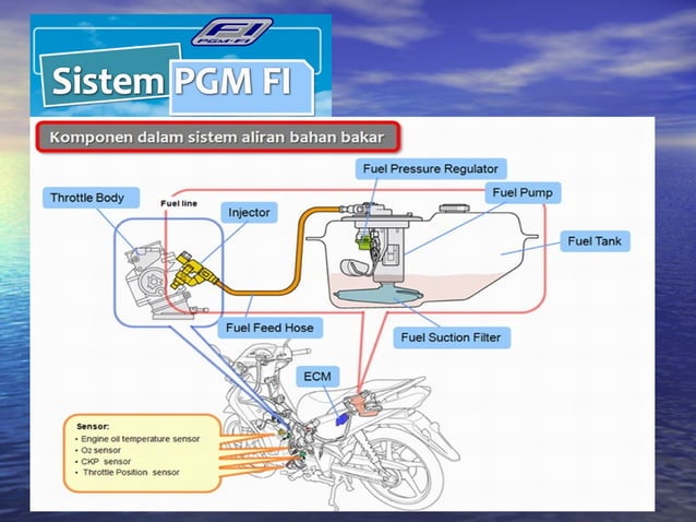 PGM FI (Programmed Fuel Injection) | PPT