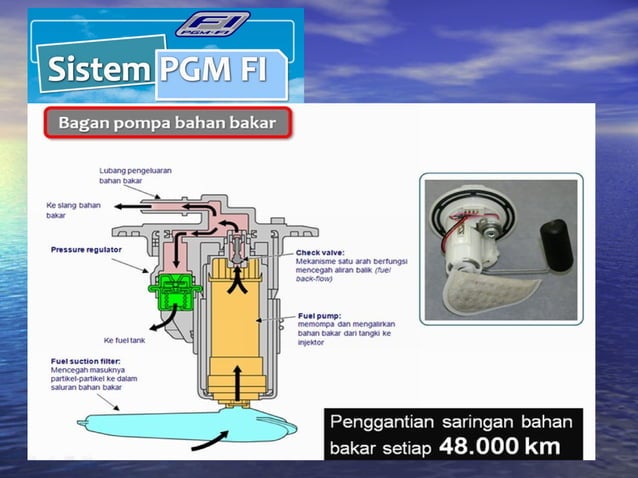 PGM FI (Programmed Fuel Injection) | PPT