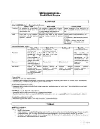 PGMI ENT Reviewer(1).pdf