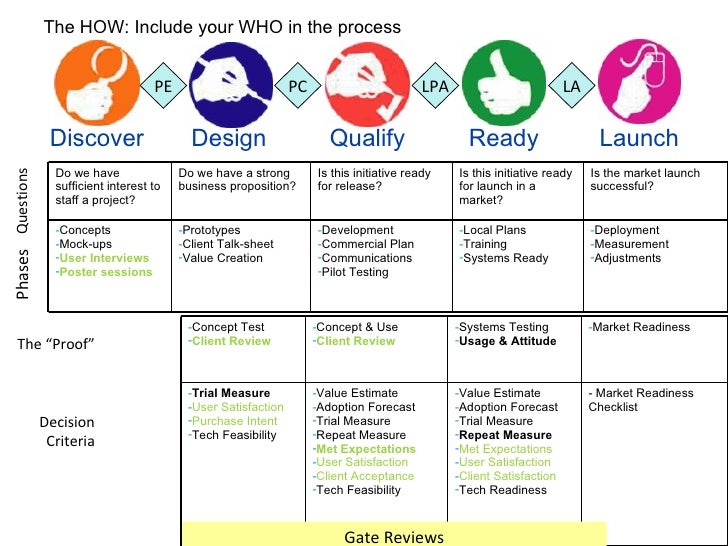 Service Delivery Management (Lucia Eversley)