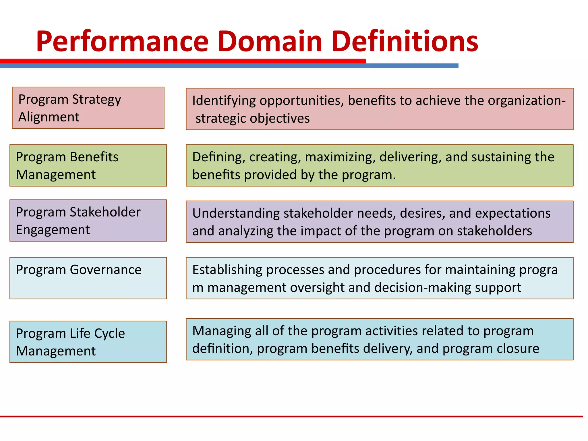 PgMP 02 - Program Performance Domainv1 | PDF