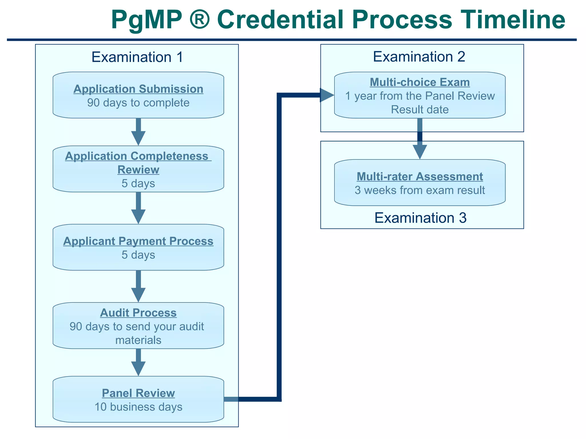 My experience on the PgMP Application (1/3) | PPT