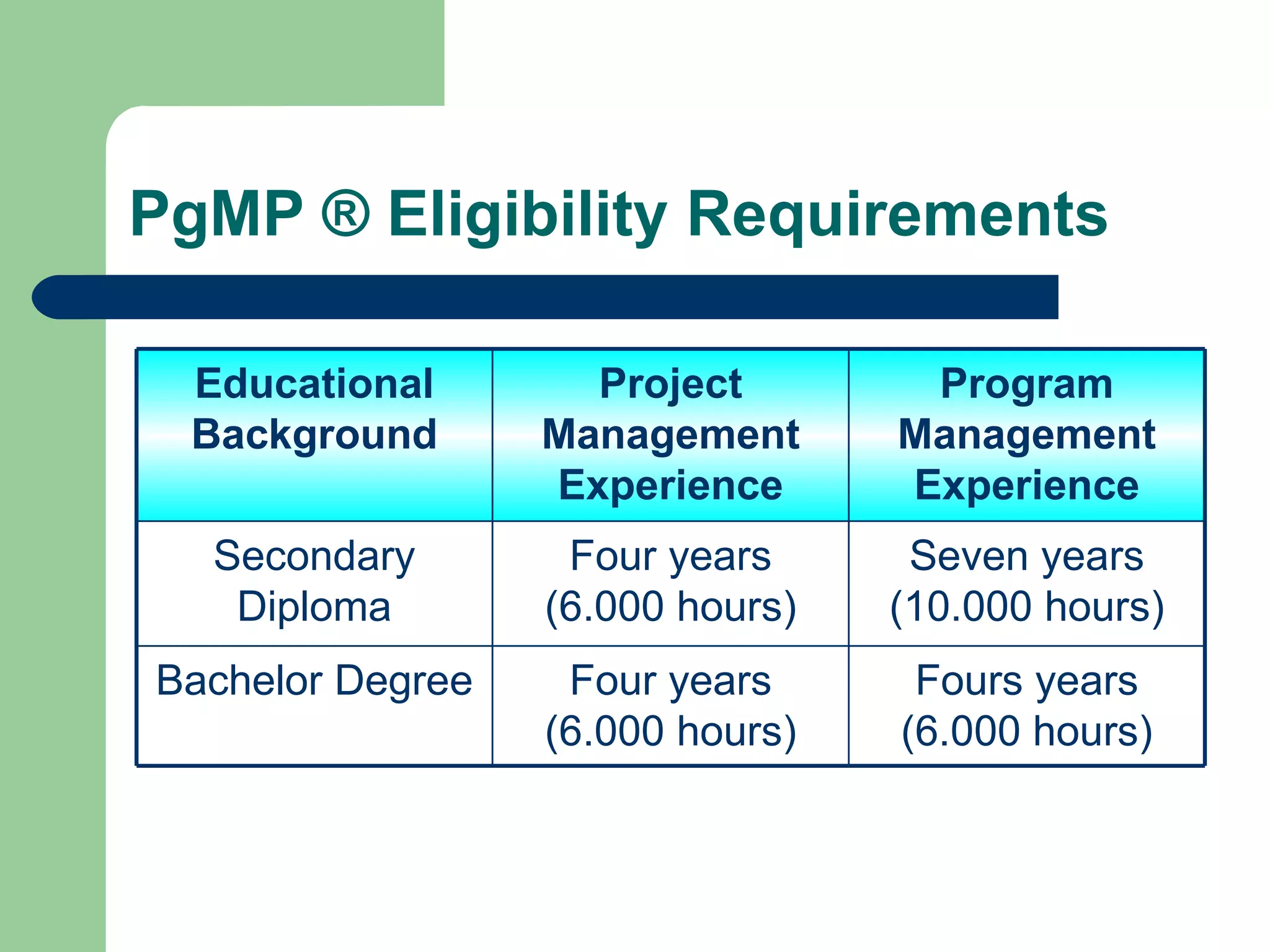 My experience on the PgMP Application (1/3) | PPT