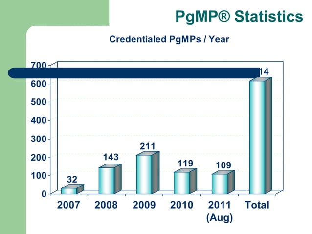 My experience on the PgMP Application (1/3) | PPT