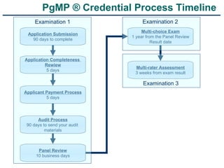 My experience on the PgMP Application (1/3) | PPT